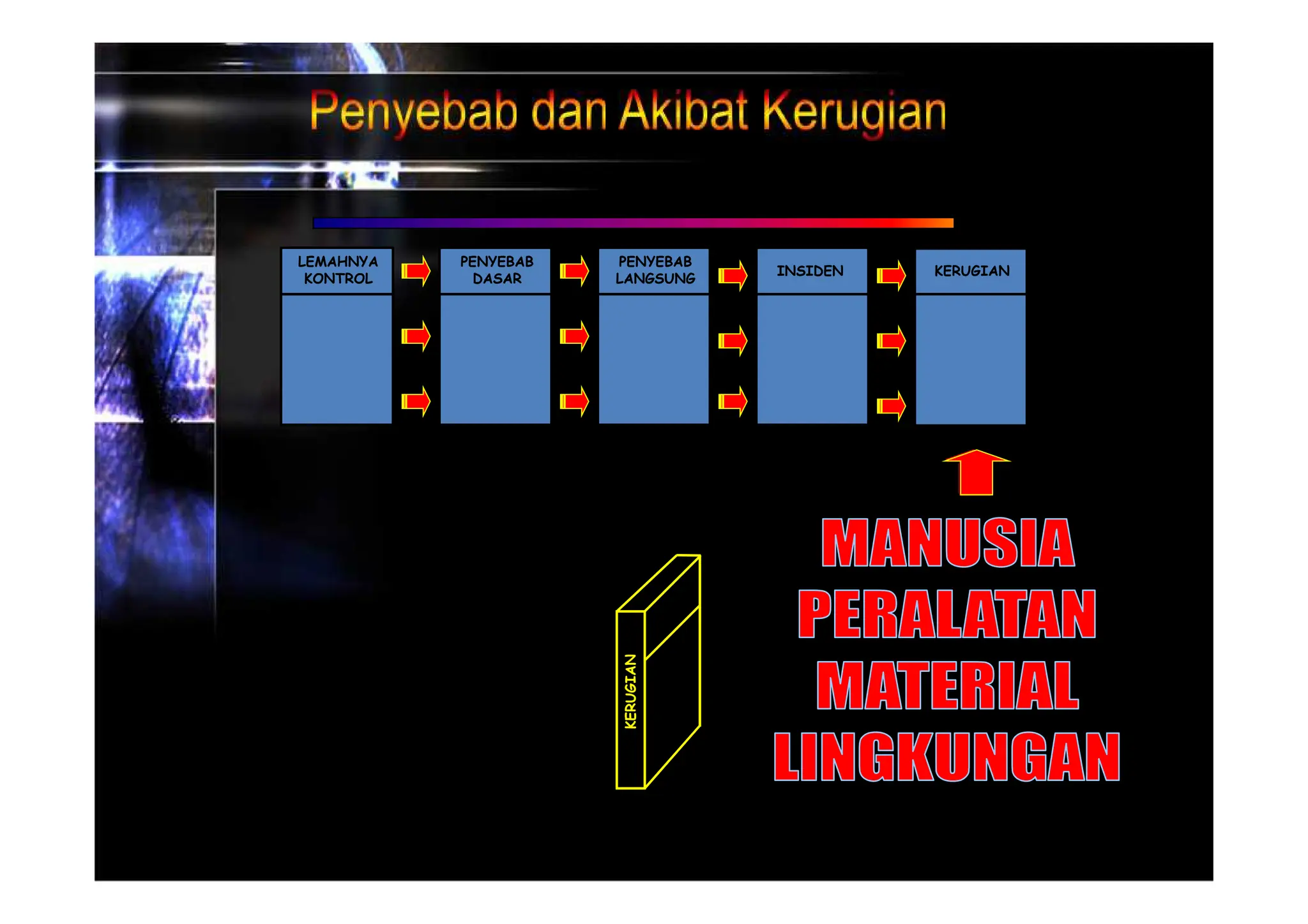 Basic Keselamatan kesehatan kerja dan APD.pdf