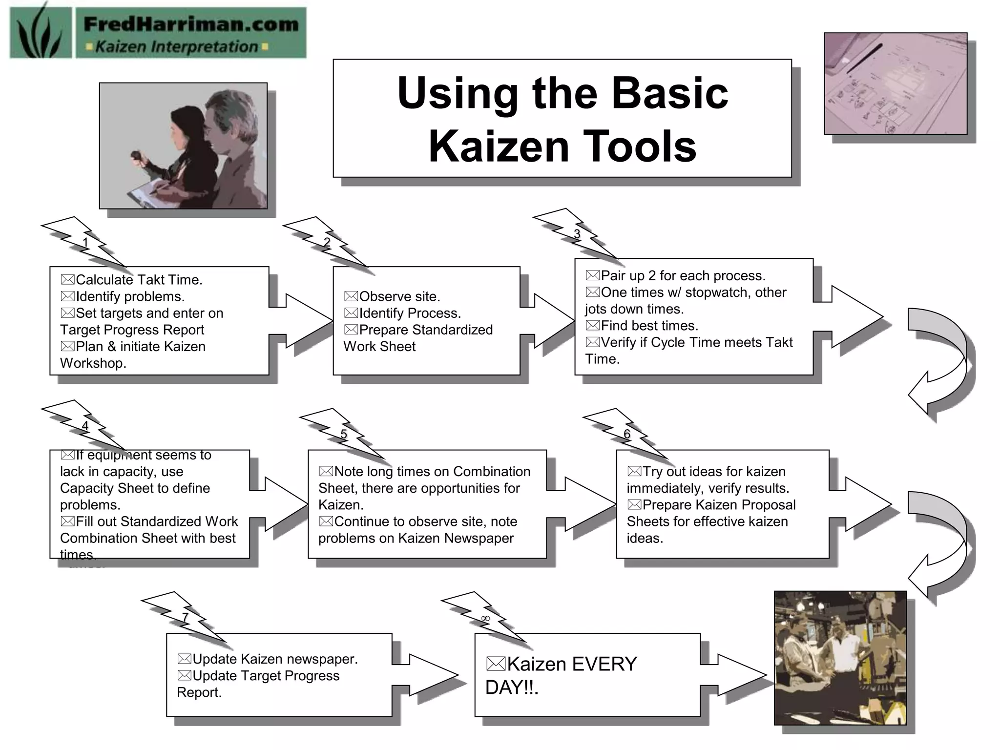Basic kaizen tools | PPT