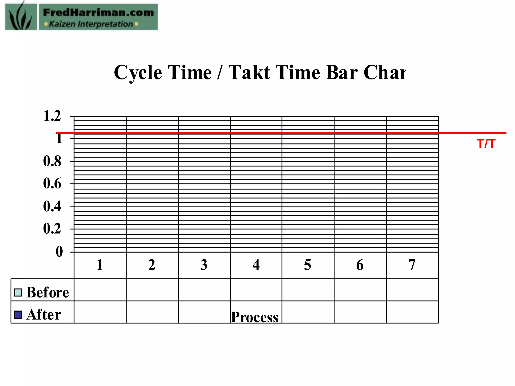 Basic kaizen tools | PPT