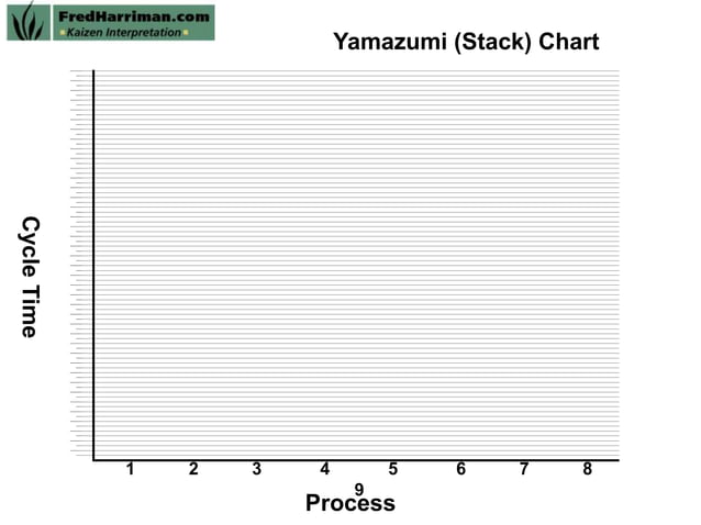 Basic kaizen tools | PPT