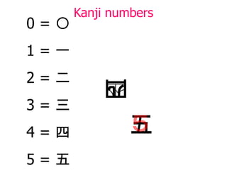 Basic kanji 1 moodle | PPTX