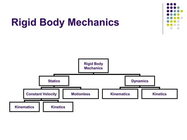 Basic Kinematic Concepts for physical education students | PPT