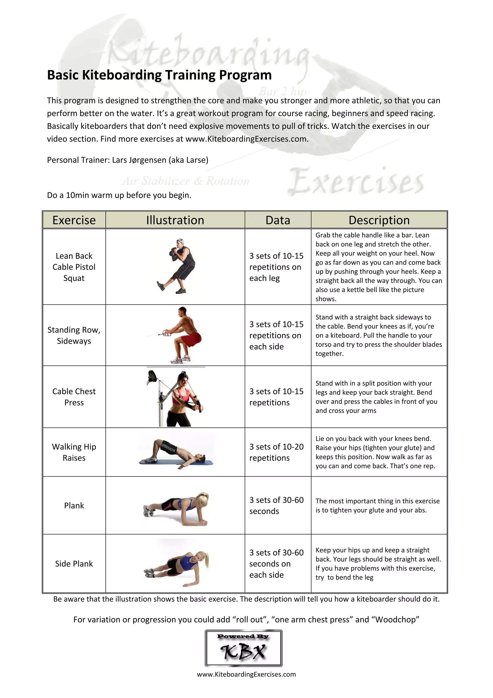 Basic kiteboarding exercises | PDF