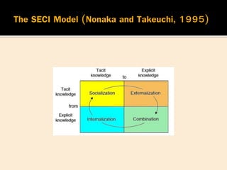 พื้นฐานการจัดการความรู้ Basic KM | PDF