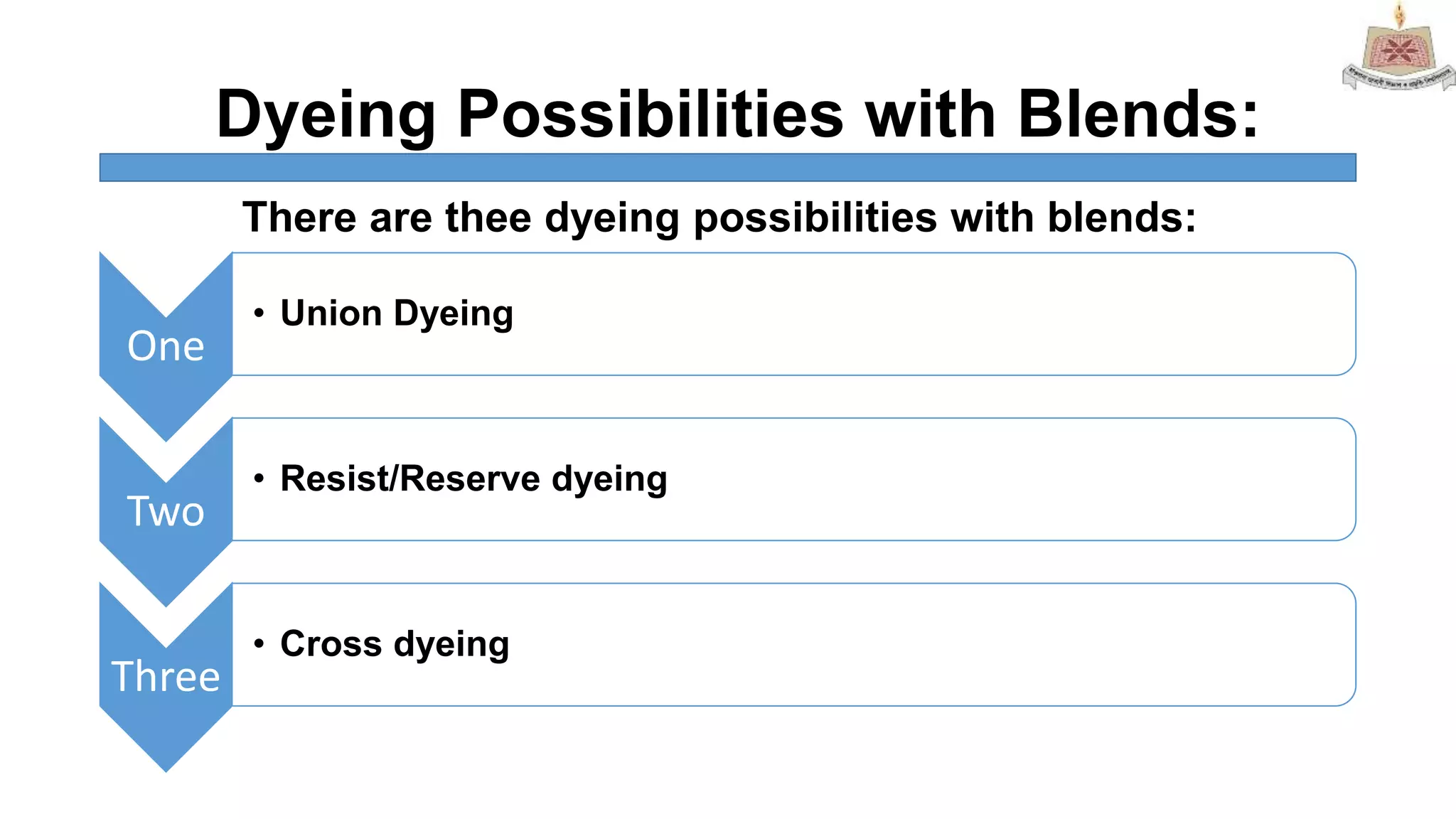 Blend dyeing | PPTX