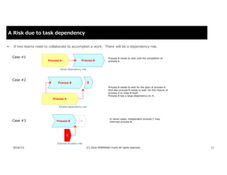 Basic knowledge about project risk and risk management | PDF