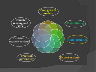 Basic knowledge of application of computers in agriculture | PPTX