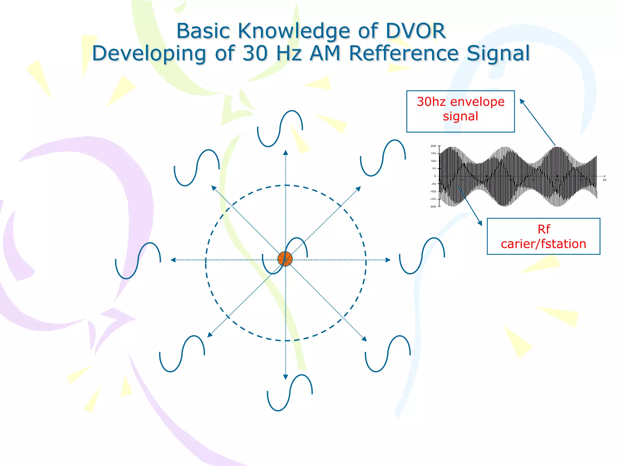 Basic Knowledge of DVOR.ppt