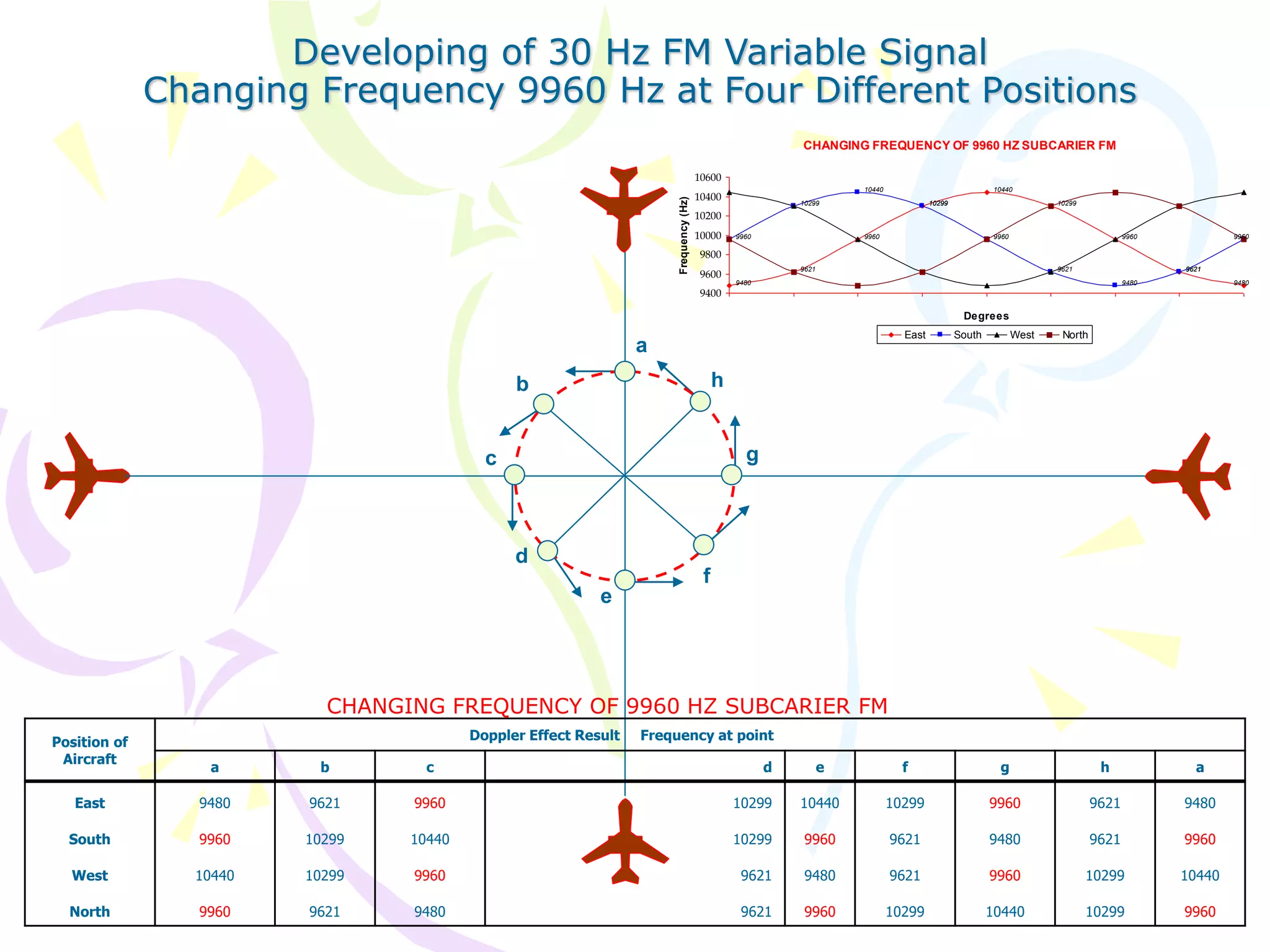 Basic Knowledge of DVOR.ppt