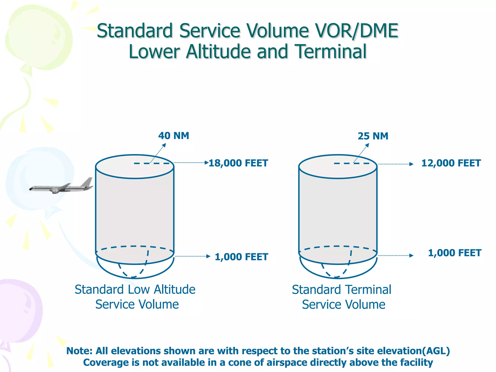 Basic Knowledge of DVOR.ppt