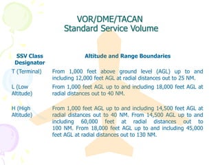 Basic Knowledge of DVOR.ppt