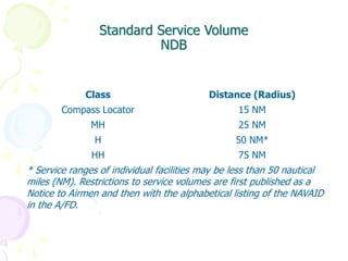 Basic Knowledge of DVOR.ppt