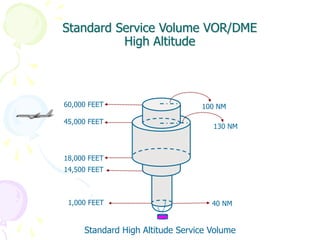 Basic Knowledge of DVOR.ppt