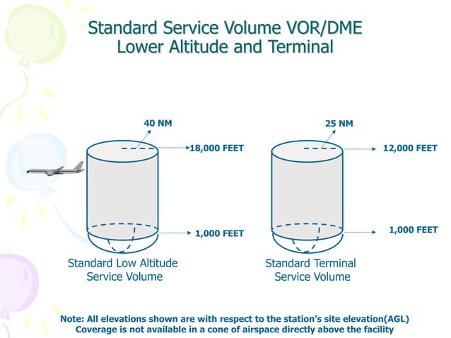 Basic Knowledge of DVOR.ppt