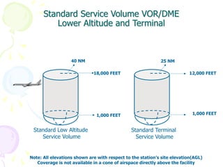 Basic Knowledge of DVOR.ppt
