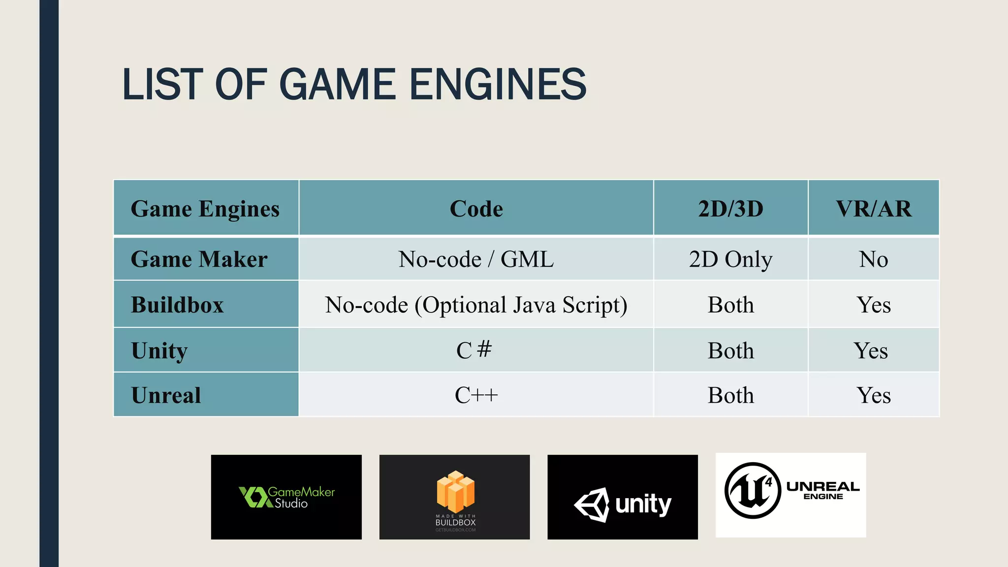 Basic Knowledge of Game Design by Using Engines | PPT