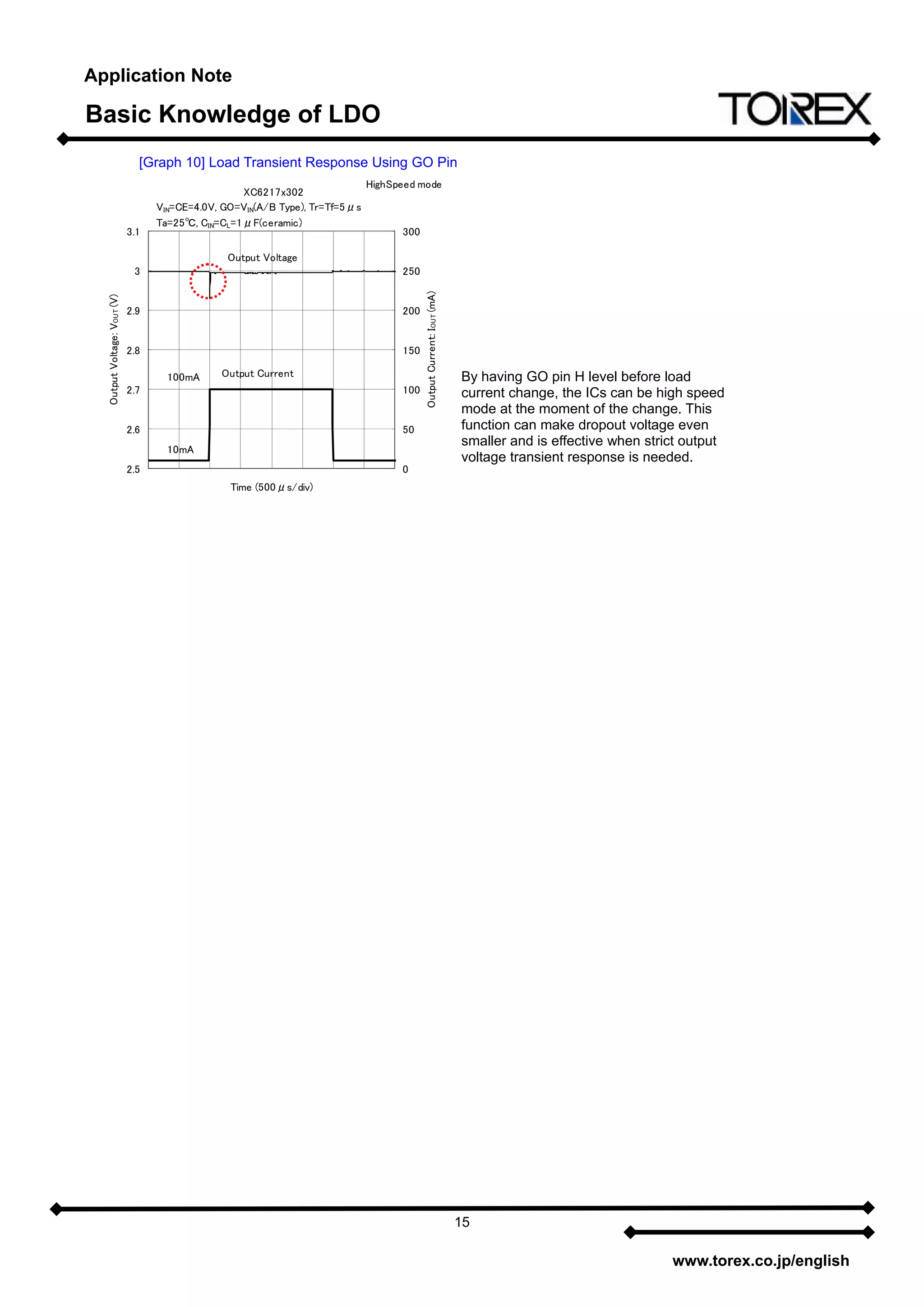 Basic knowledge of ldo voltage regulators | PDF