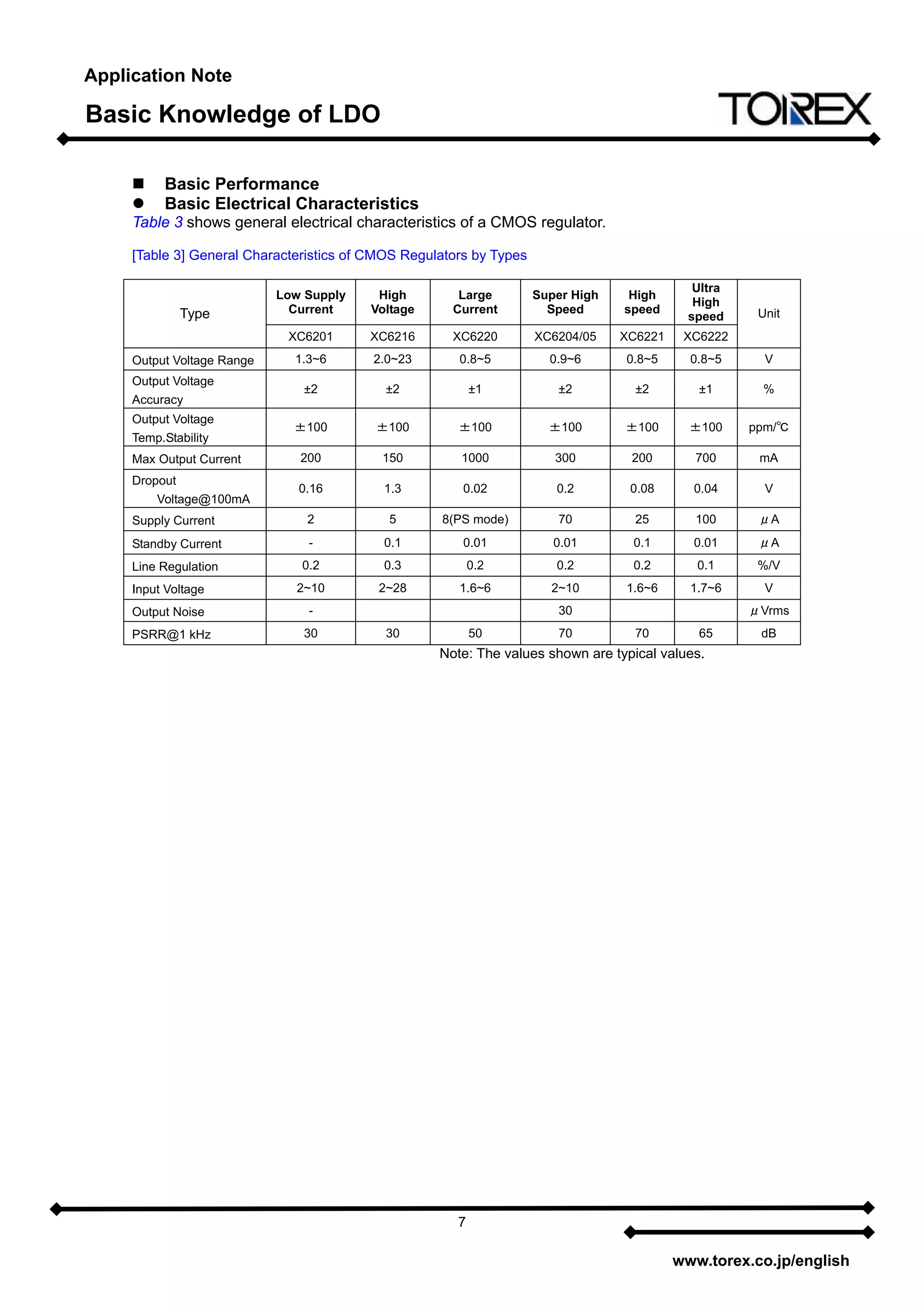 Basic knowledge of ldo voltage regulators | PDF