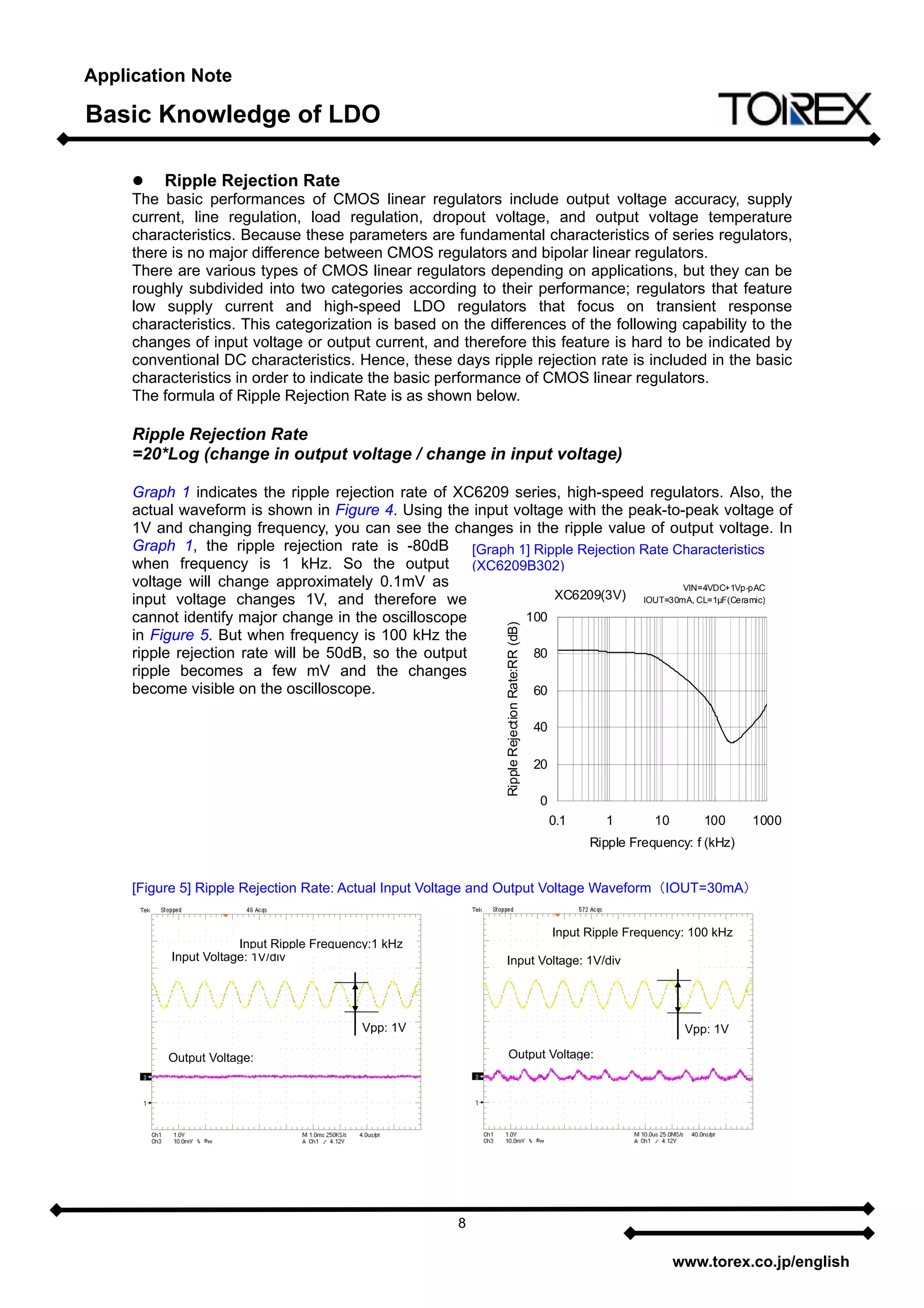 Basic knowledge of ldo voltage regulators | PDF