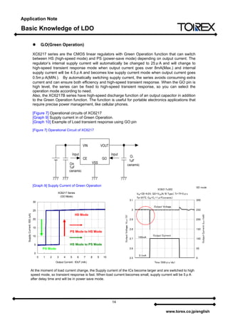 Basic knowledge of ldo voltage regulators | PDF