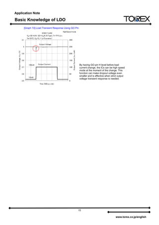 Basic knowledge of ldo voltage regulators | PDF