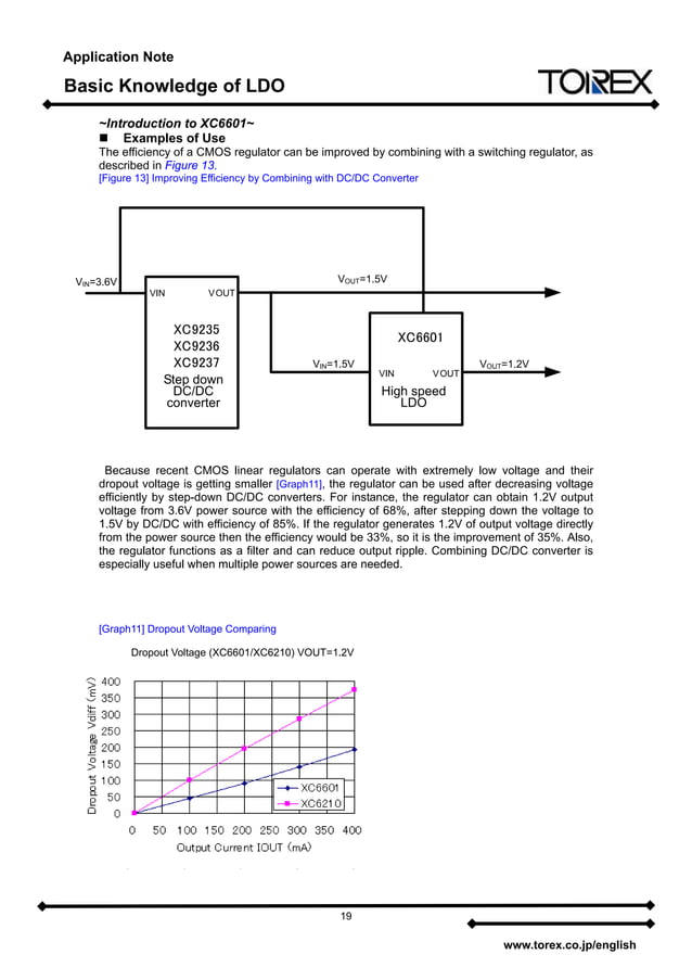 Basic knowledge of ldo voltage regulators | PDF