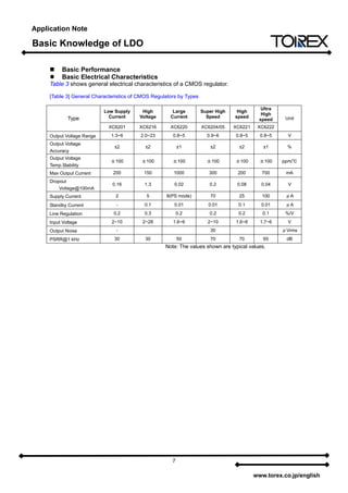 Basic knowledge of ldo voltage regulators | PDF