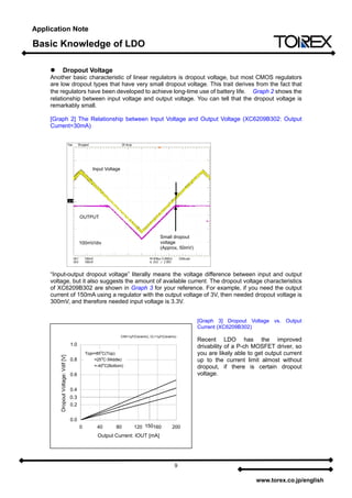 Basic knowledge of ldo voltage regulators | PDF