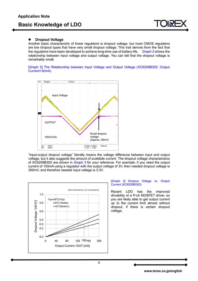 Basic knowledge of ldo voltage regulators | PDF