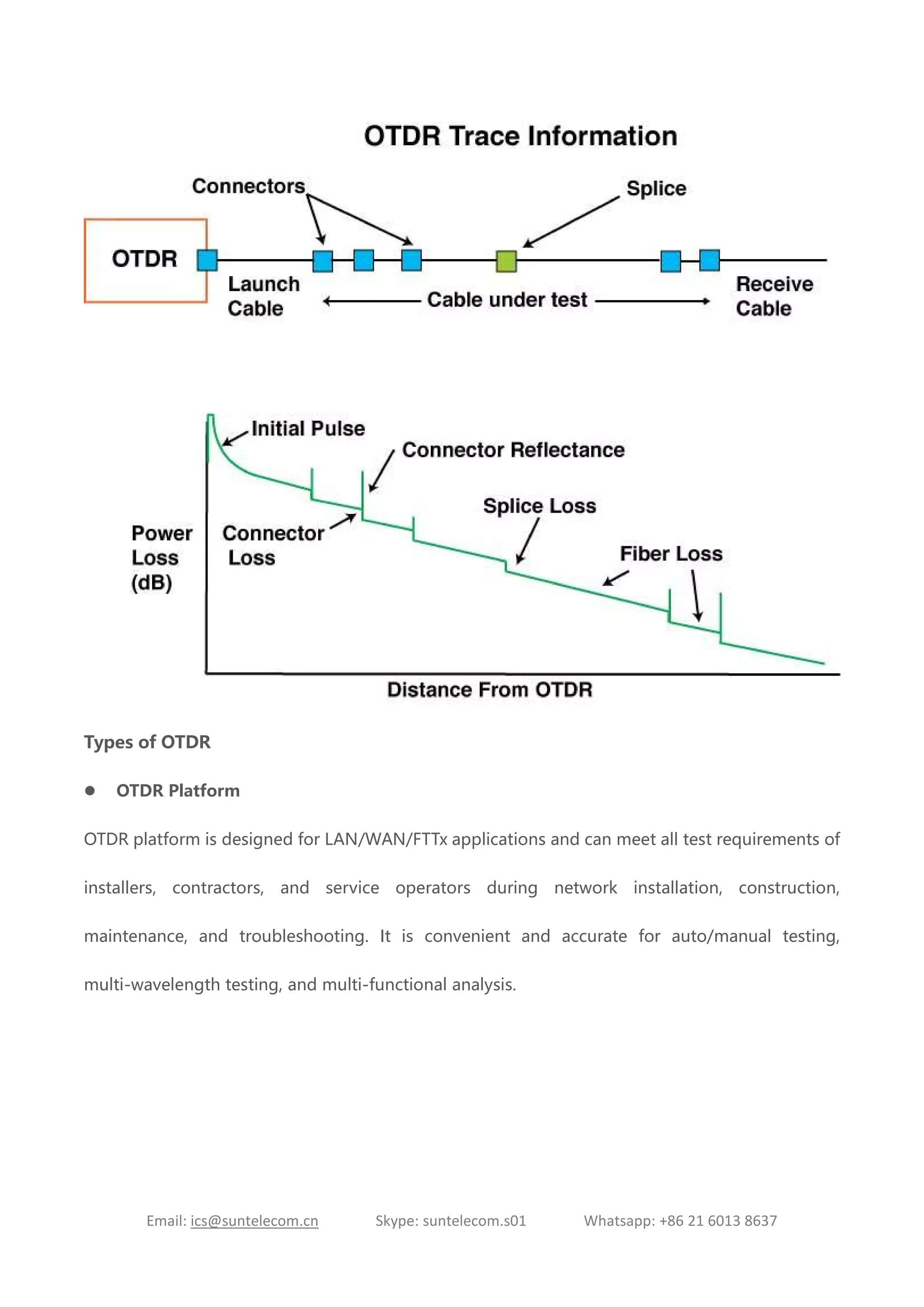 Basic Knowledge of Optical Time Domain Reflectometer (OTDR) | PDF