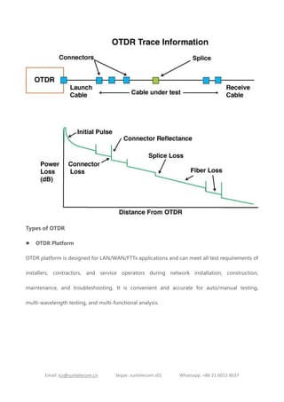 Basic Knowledge of Optical Time Domain Reflectometer (OTDR) | PDF | Computer Peripherals | Computing