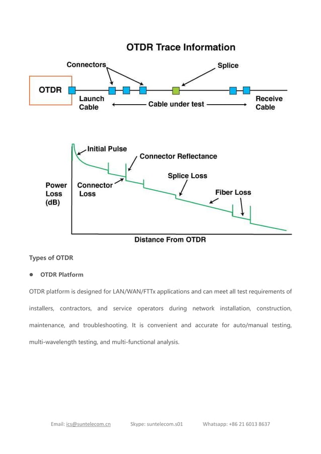 Basic Knowledge of Optical Time Domain Reflectometer (OTDR) | PDF ...