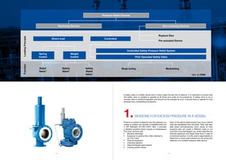 Basic_Knowledge_Safety_Valves oil and gas | PDF