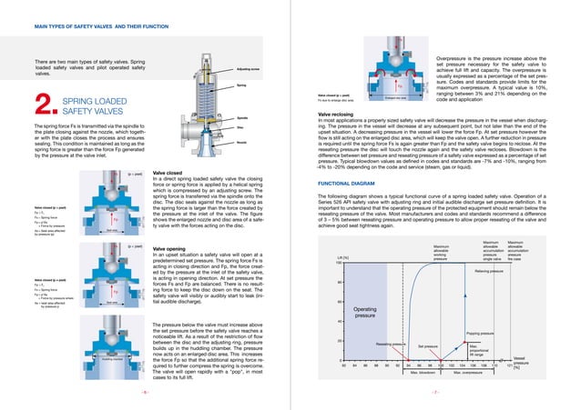 Basic_Knowledge_Safety_Valves oil and gas | PDF