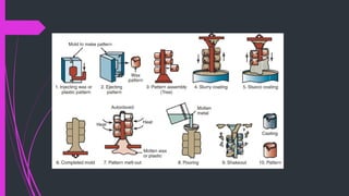 Sand Casting and Investment casing basic | PPTX | Woodworking | Arts and Crafts