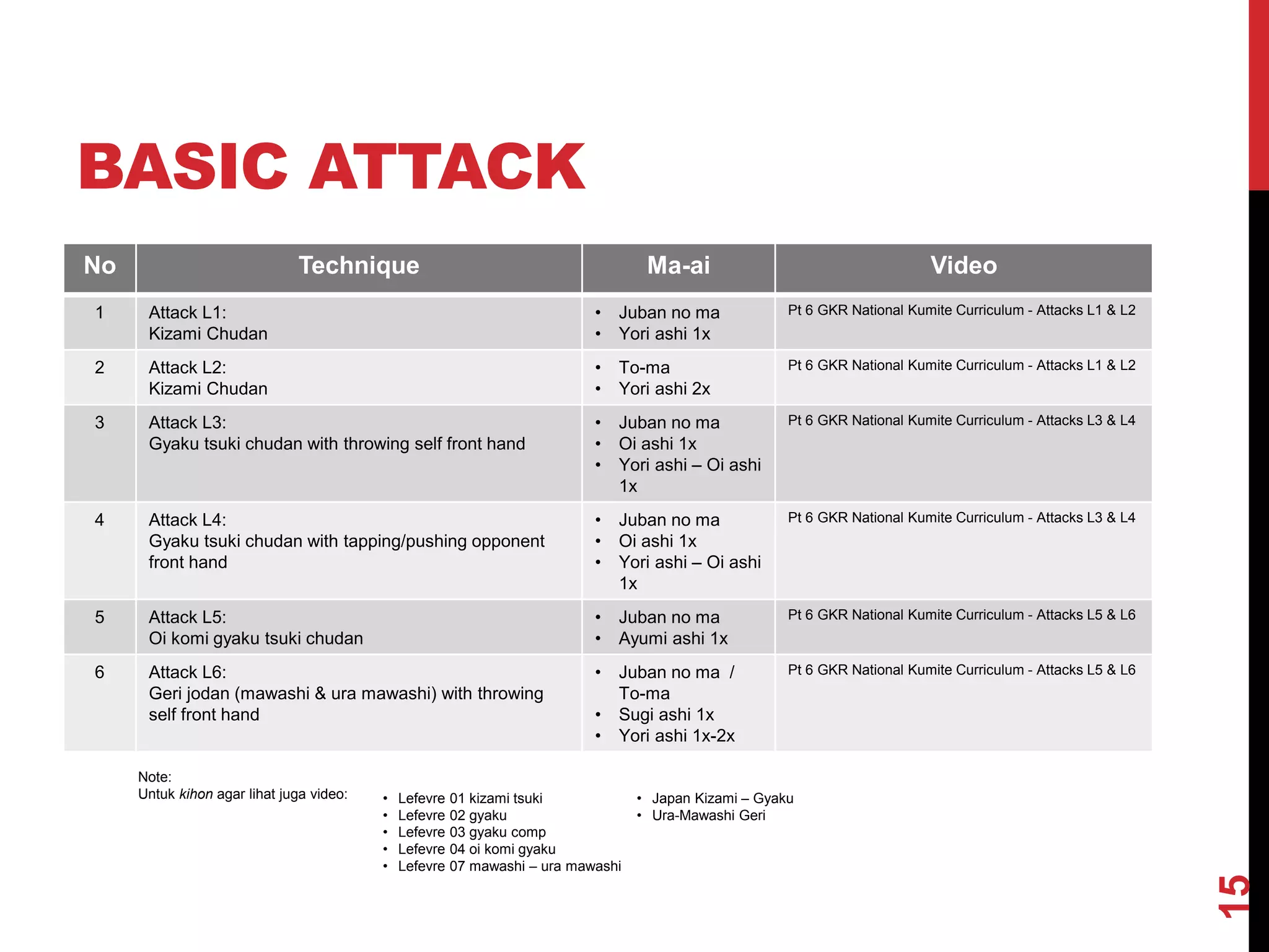 Basic kumite 05mar2014 | PDF