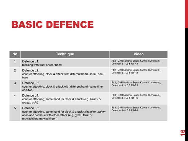 Basic kumite 05mar2014 | PPT