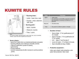 Basic kumite 05mar2014 | PDF