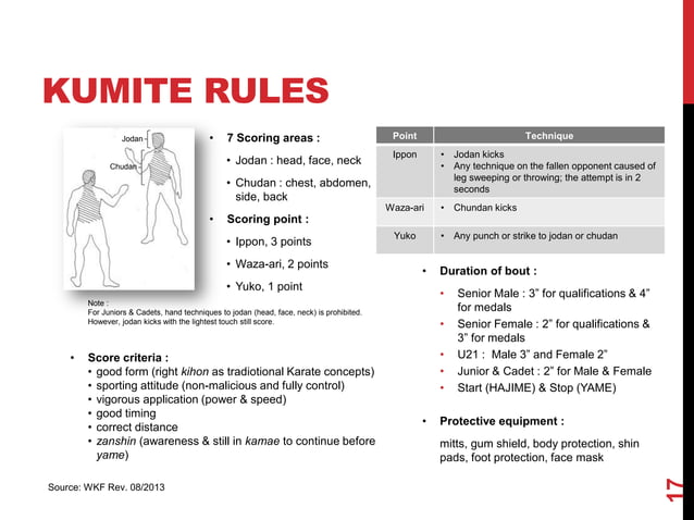 Basic kumite 05mar2014 | PPT