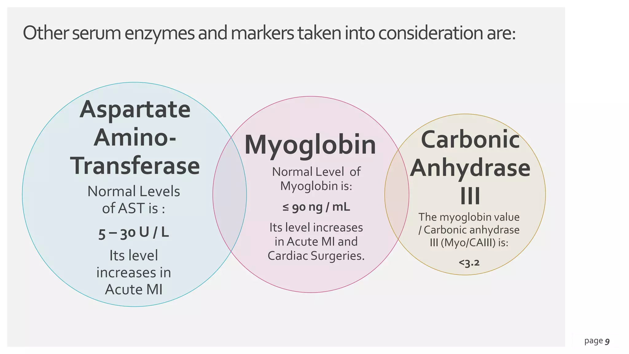 Basic lab data interpretation in cardiac conditions | PPTX