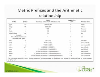 Basic_Laboratory_Mathematics.pdfffffffff | PPT