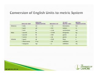 Basic_Laboratory_Mathematics.pdfffffffff | PPT