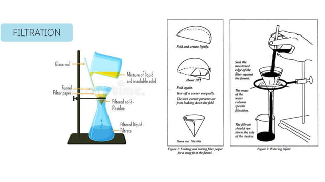Basic laboratory techniques | PPTX