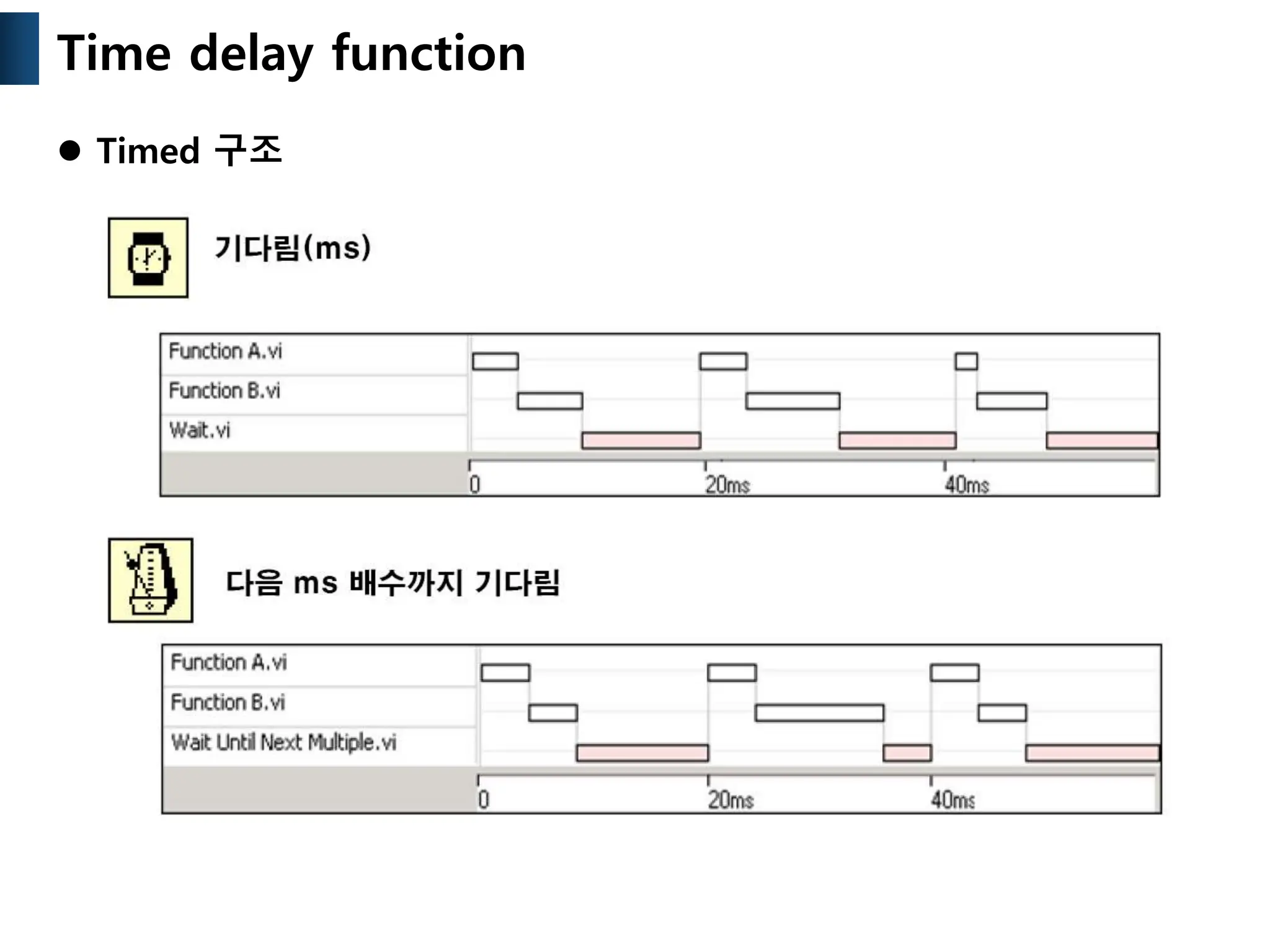 Basic labview programming.pptx