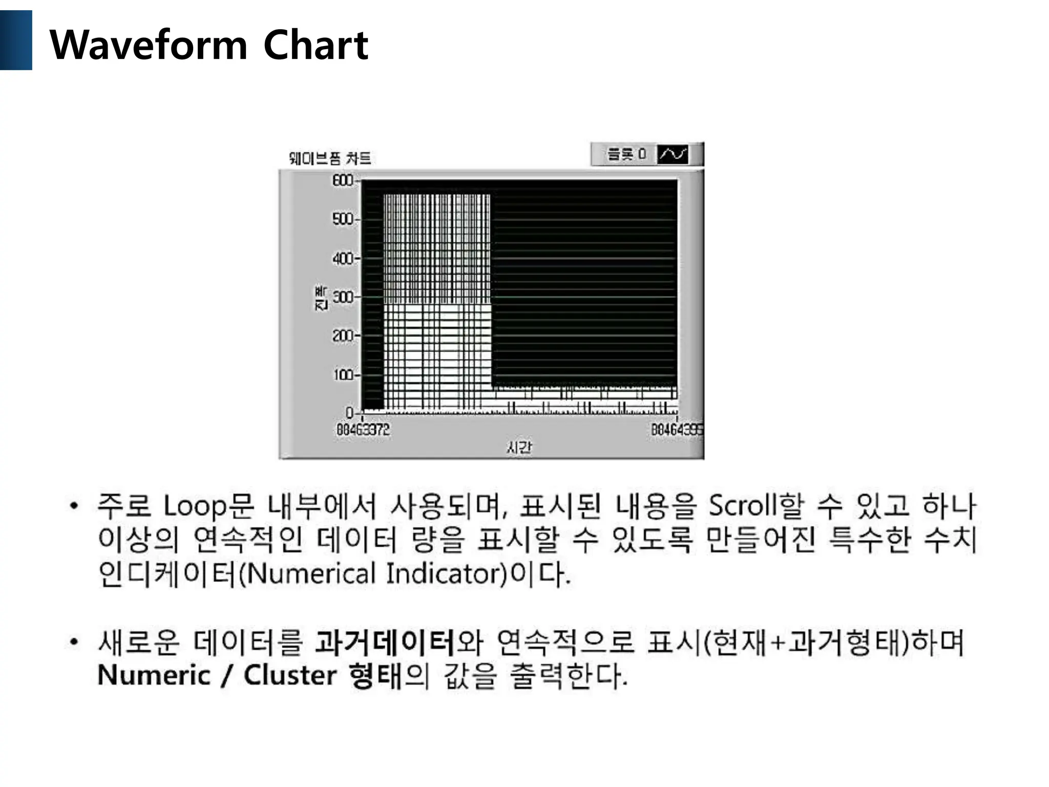 Basic Labview Programmingpptx 