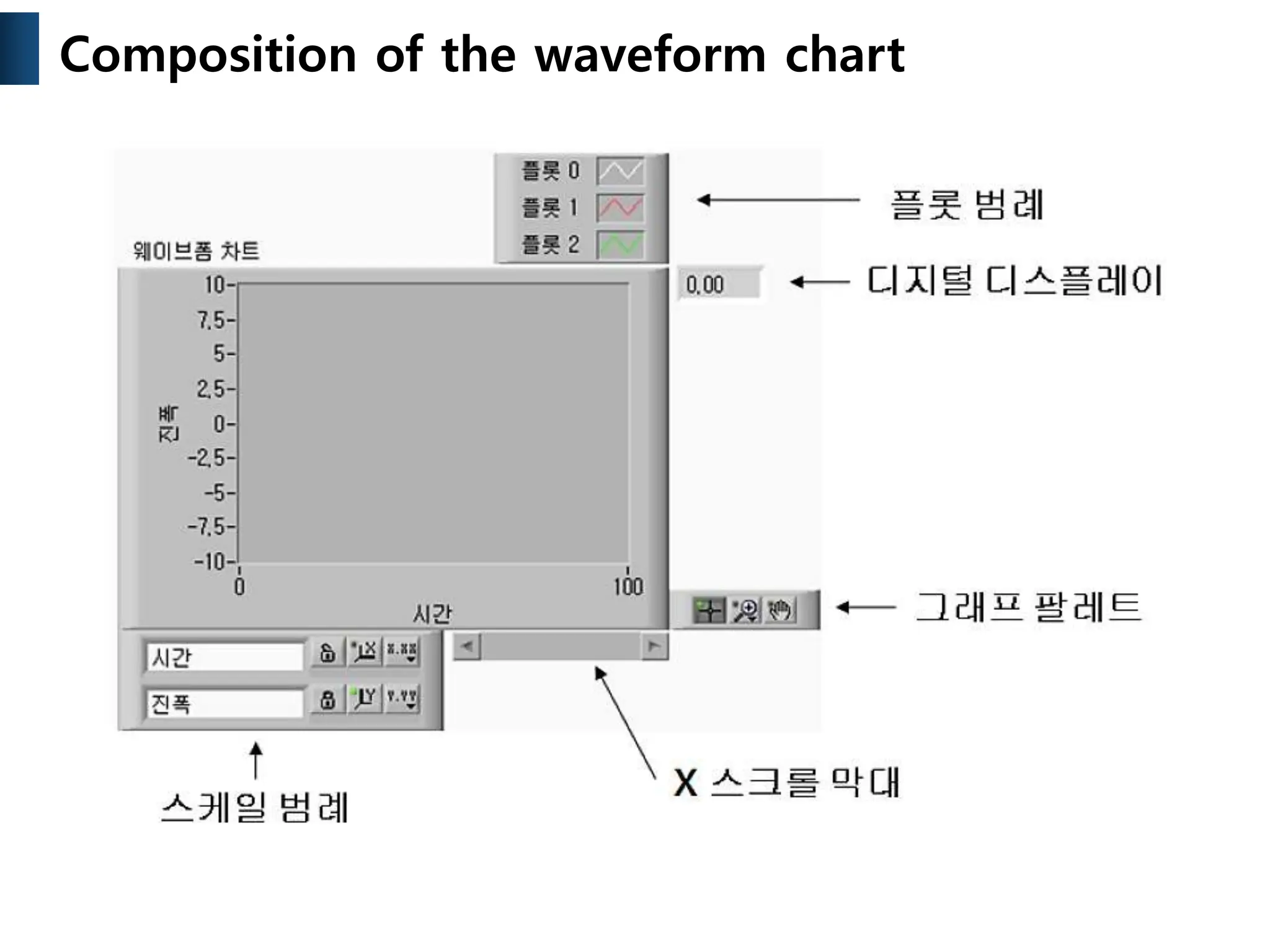 Basic labview programming.pptx