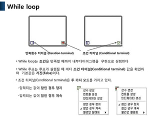 Basic labview programming.pptx