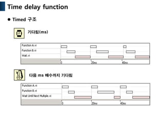 Basic labview programming.pptx