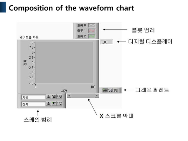 Basic labview programming.pptx