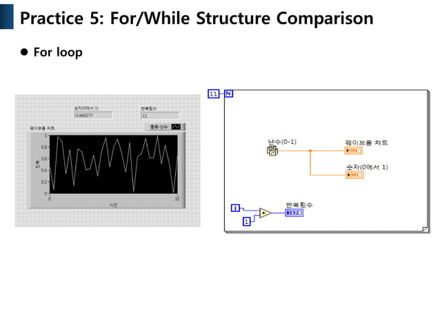 Basic labview programming.pptx